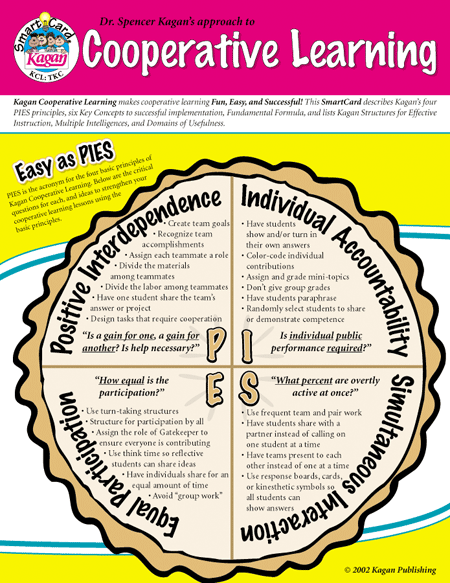 Cooperative Learning Roles
