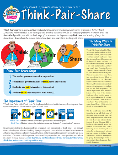 Think Pair Share Poster