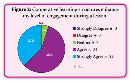 Kagan's FREE Articles - Research & Rationale - Research proves ...