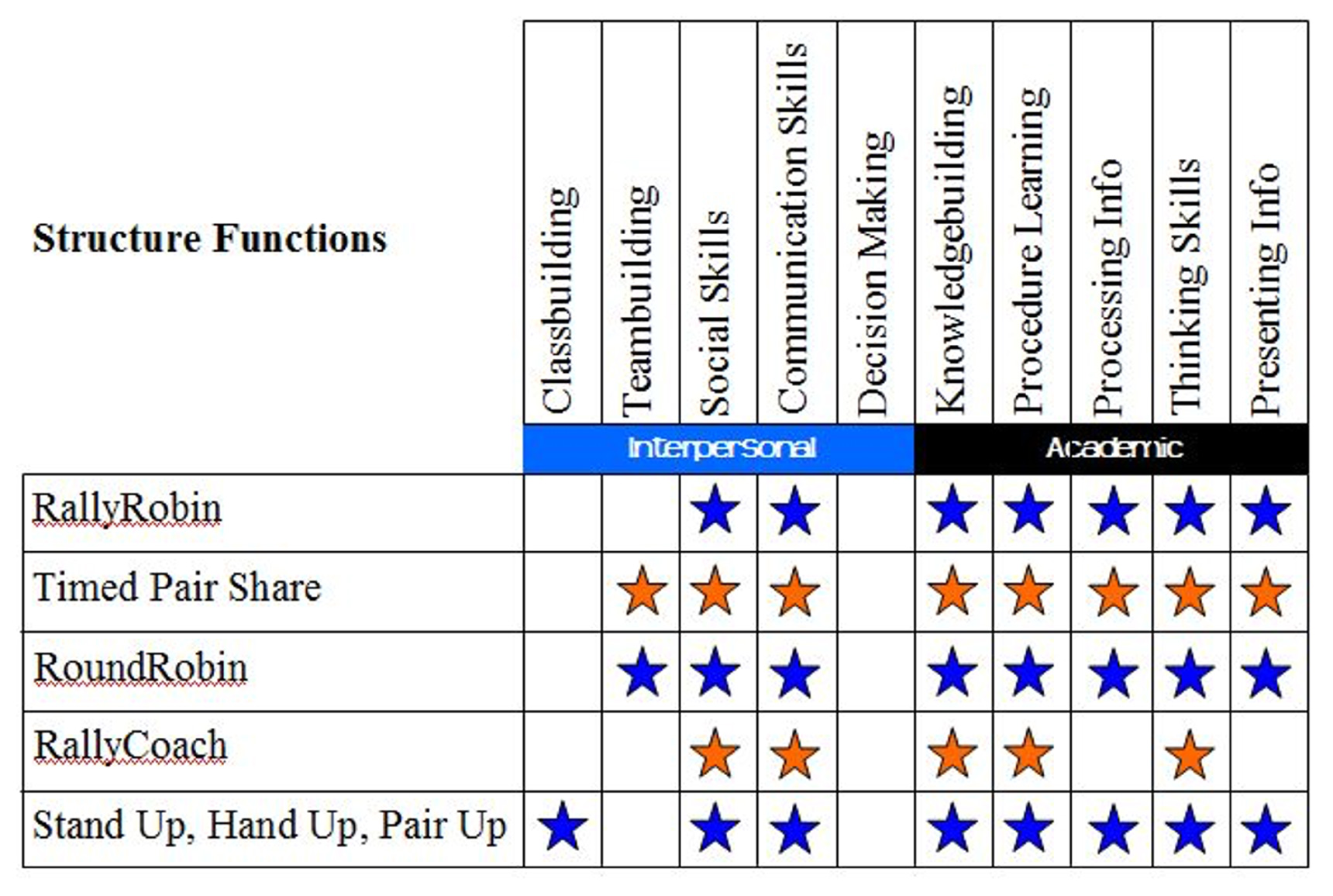 Kagan Club Article - The Essential 5: A Starting Point for Kagan ...